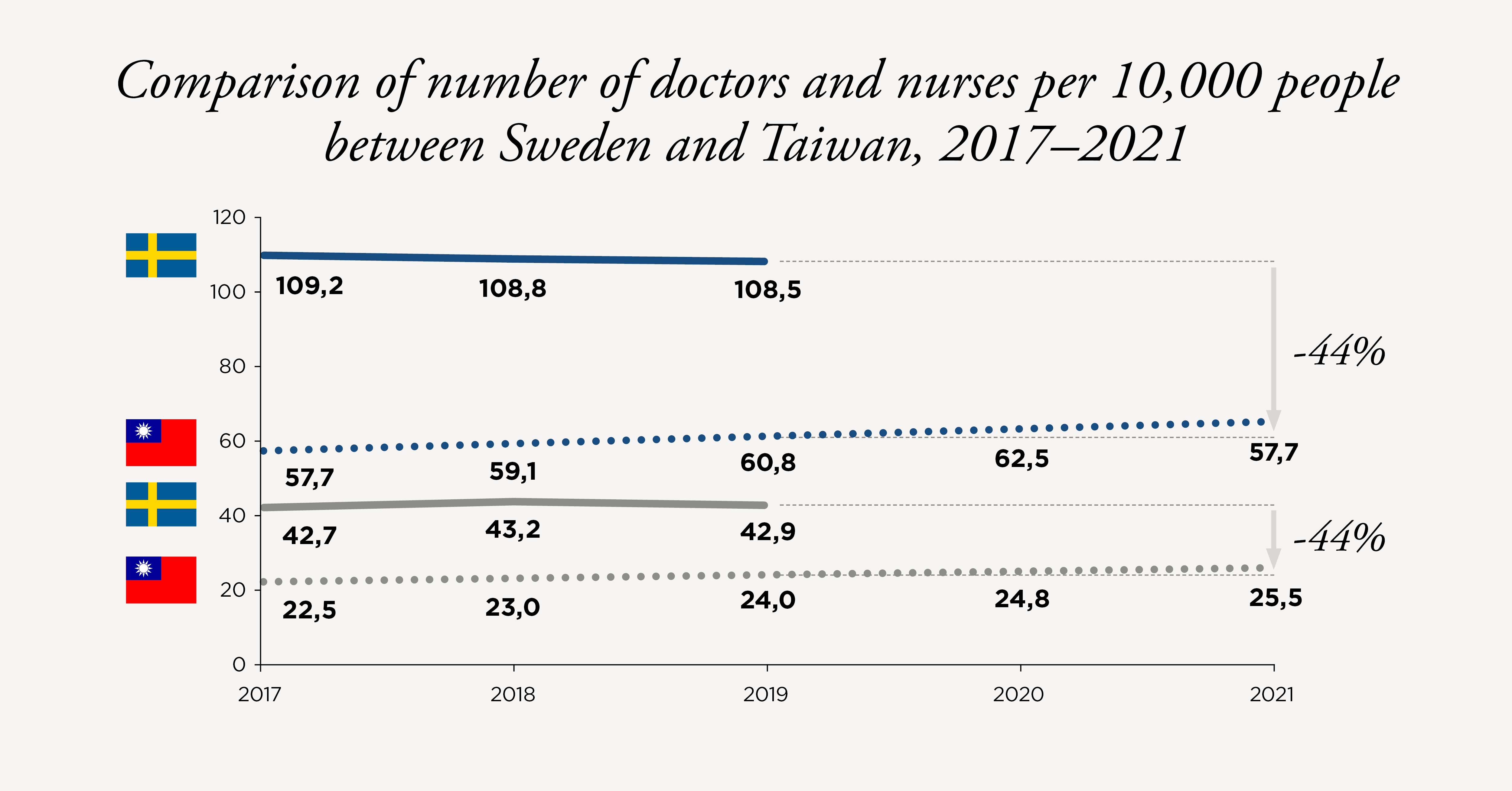 Taiwan's healthcare tale: Navigating Accessibility, Affordability, and ...